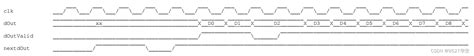 fpga纯verilog代码实现图像缩放，两种插值算法任意尺寸缩放，提供3套工程源码 verilog resize csdn博客