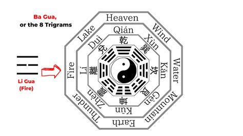 I Ching Li Gua For 2024 And Period 9 — Picture Healer Feng Shui And