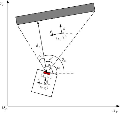 Figure From Visual Servoing Control Method Of D Robot Based On D Point Cloud Processing