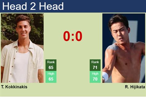 H2H Prediction Of Thanasi Kokkinakis Vs Rinky Hijikata In Brisbane