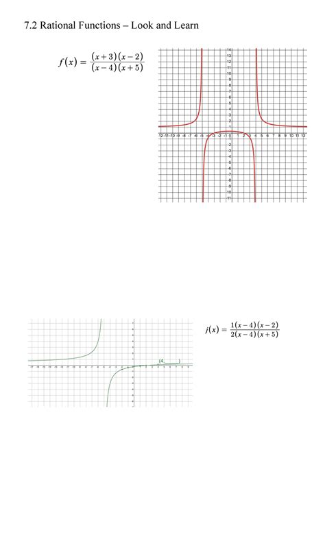 Rational Functions Lead In Notes 7 Rational Functions Look And Learn 13 F X 10 9 8 7 6 5 4 3