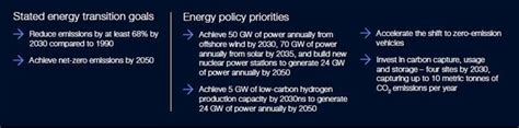 Country Performance Profiles Fostering Effective Energy Transition World Economic Forum