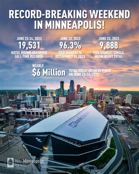 Alan Olson On Linkedin Minneapolis