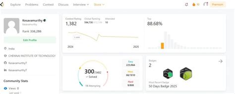 codingmilestone hardworkpaysoff leetcode problemsolving
