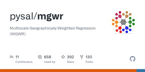Mgwr GWR Prediction Example Ipynb At Master Pysal Mgwr GitHub