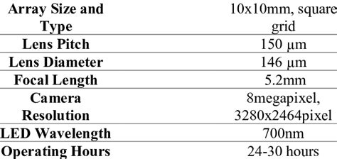 Specifications Of The Wavefront Sensor Download Scientific Diagram