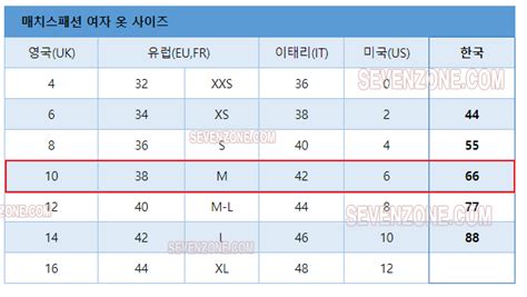 유럽 옷 사이즈 표로 만든 것 영국 Uk 이태리 It 프랑스 Fr 미국 Us 사이즈 유럽사이즈 48 네이버 블로그