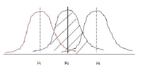 二项分布、泊松分布和正态分布的区别及联系 知乎