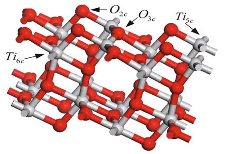 Application Of Tio2 Nanotubes Gas Sensors In Online Monitoring Of Sf6 Insulated Equipment