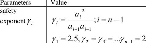 Parameters Of Specific Polynomial 9 Download Table
