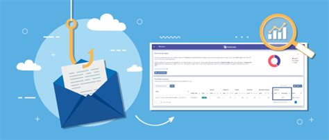 Improved Employee Phish Reporting Metacompliance
