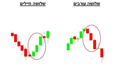 מה הם נרות יפניים עולם הקריפטו