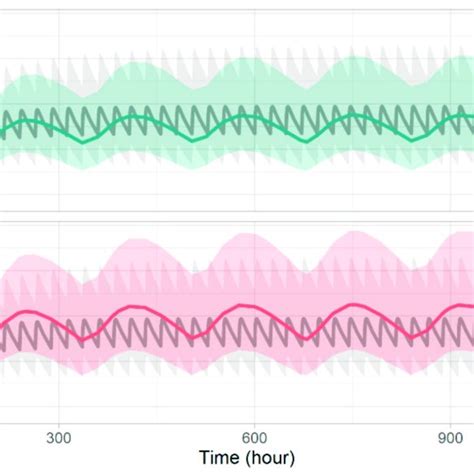 Simulated Oral Dose Of Donepezil 10 Mg Daily Gray Linearea And