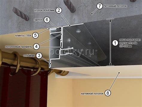 Выбираем потолочный карниз под натяжной потолок - фото и советы по ...
