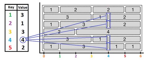 Intuition C With Pictures Hashmap Detailed Explanation Comments