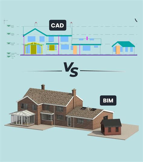 Understanding The Pivotal Difference Between Bim Vs Cad
