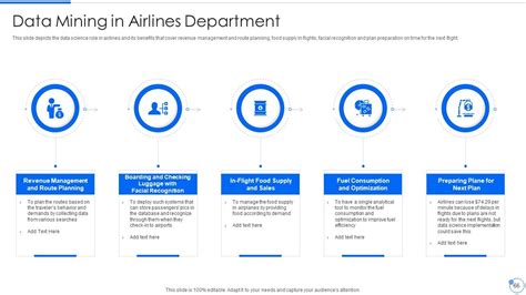Top 10 Data Mining Powerpoint Presentation Templates In 2025