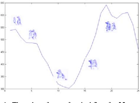 Figure From Snatch Theft Detection Using Low Level Features Semantic Scholar