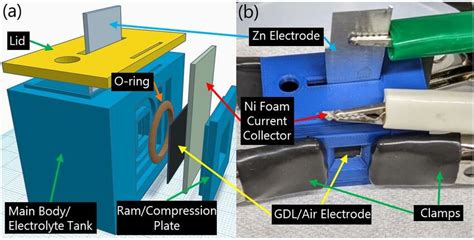 A Exploded View Drawing And B Picture Of The Abs Two Electrode Cell
