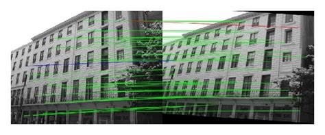 Keypoint Correspondences Between Original And Transformed Images With