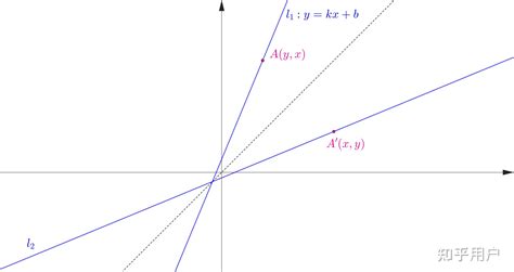 如何证明反函数的导数原函数导数的倒数？ 知乎