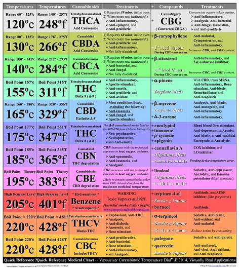 Brauche Tipps Wie Ich Als Anfänger Cannabis Vapen Kann Aber Ganz