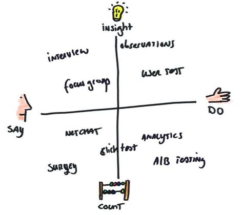 Usability Testing Graph Onderzoeken