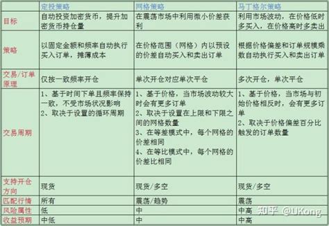Okx策略宝典之马丁格尔策略 知乎