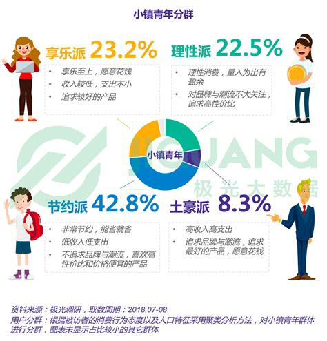 小镇青年画像：手游视频和网购，每日直播不离手 知乎