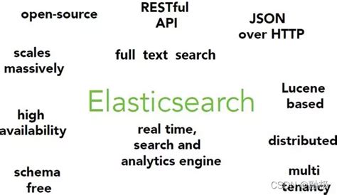 Elk简介与学习路线 Elkelk学习 Csdn博客