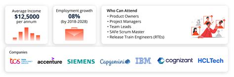 Advanced Scrum Master Certification Path