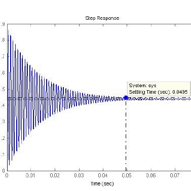 Step Response Of The Open Loop System Download Scientific Diagram
