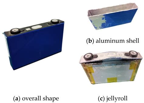 Sustainability Free Full Text Modeling And Dynamic Impact Analysis Of Prismatic Lithium Ion
