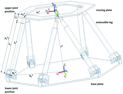 Schematic View Of The General Stewart Platform Download Scientific Diagram