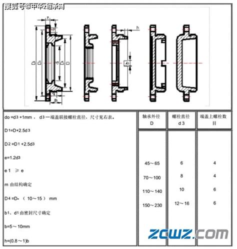 轴承端盖结构特点作用及测量立体图 尺寸