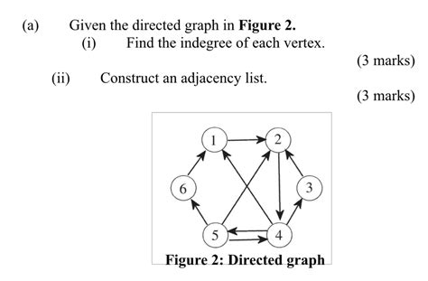 Solved Given The Directed Graph In Figure 2 I Find The Indegree Of