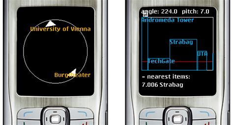 Smart Compass And Panorama Gui Download Scientific Diagram
