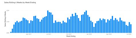 Trailing 12 Months Rolling 4 Weeks Dax Help Required Dax Calculations