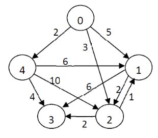 GitHub Mertalver Weighted Graph With NetworkX
