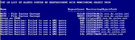 Scom Daily Alert Summary System Center Solutions