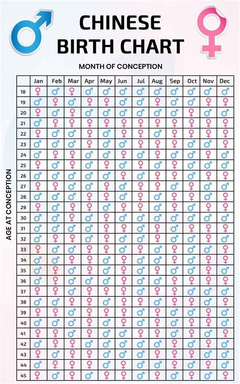 Chinese Baby Gender Calendar 2025 Personal Life Calendar