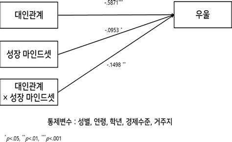 학교상담 및 모래놀이 school counselling and sandplay