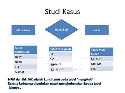 Implementasi Basis Data Dalam Xampp Pptx