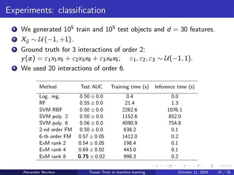 Tensor Train Decomposition In Machine Learning