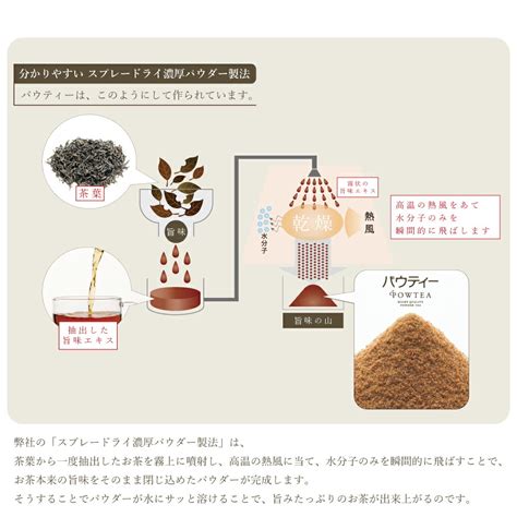 【楽天市場】香り麦茶 80g 1袋 インスタントティー 日本茶 お茶 粉茶 粉末 パウダー ポーション ギフト パウティー Powtea