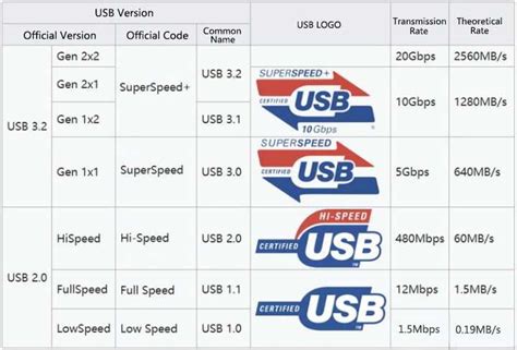 Usb4 Specification Explained Latest Updates Compatibility And Benefits