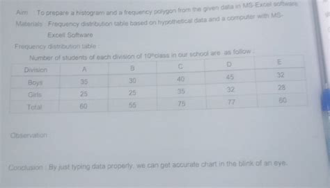 Aim To Prepare A Histogram And A Frequency Polygon From The Given Data
