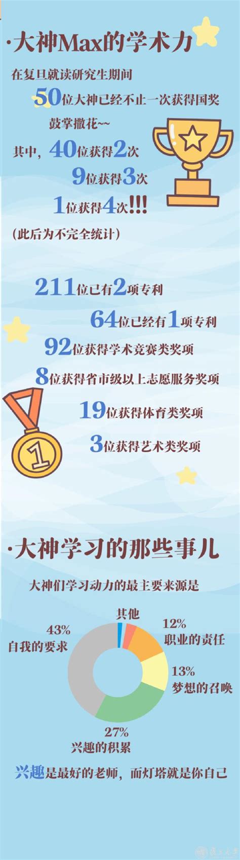 今年的国奖大神，都有哪些“学林秘籍”？
