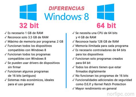 Sistemas Operativos