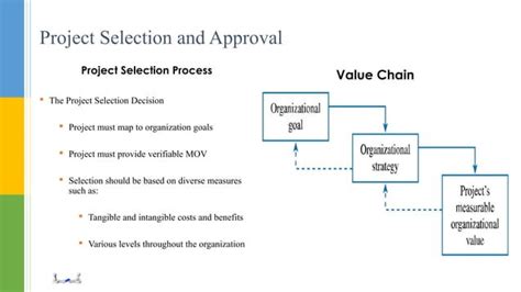 Balanced Scorecard For Effective Project Selection Process Ppt
